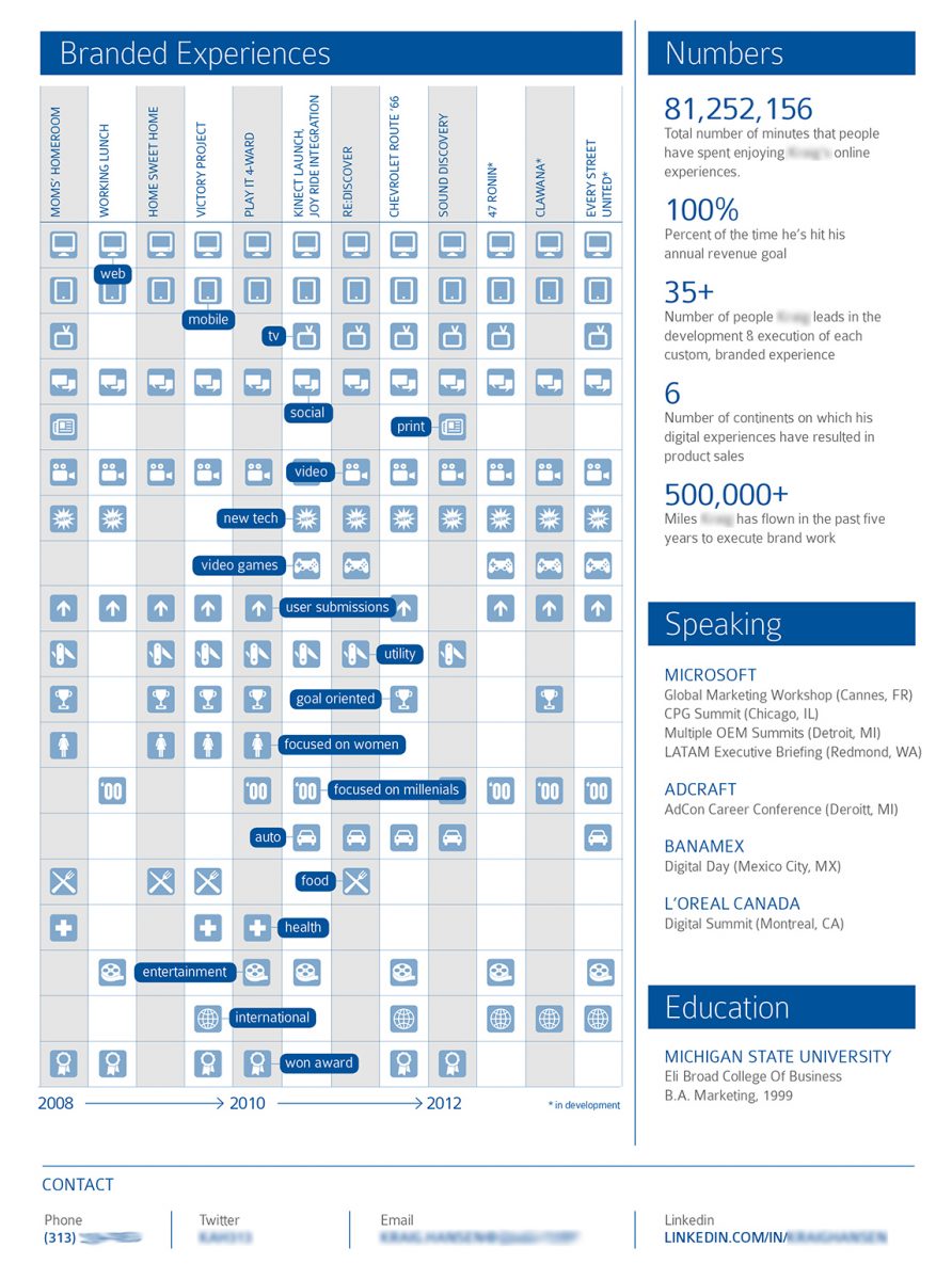 We Made A Tiktok R sum Infographic Resumes